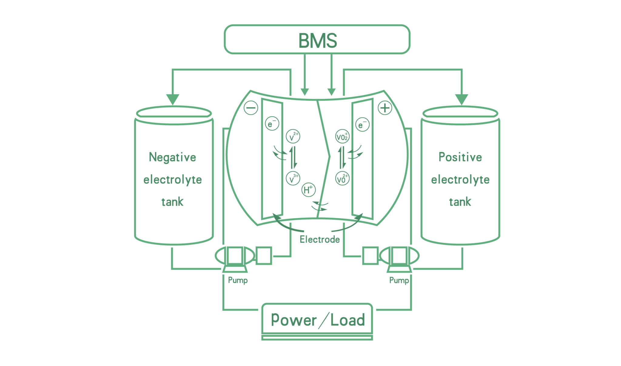AusFlow Energy